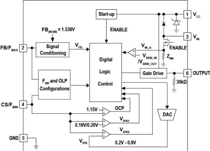 iW3627 Digital Offline PWM Controllers - Renesas | Mouser
